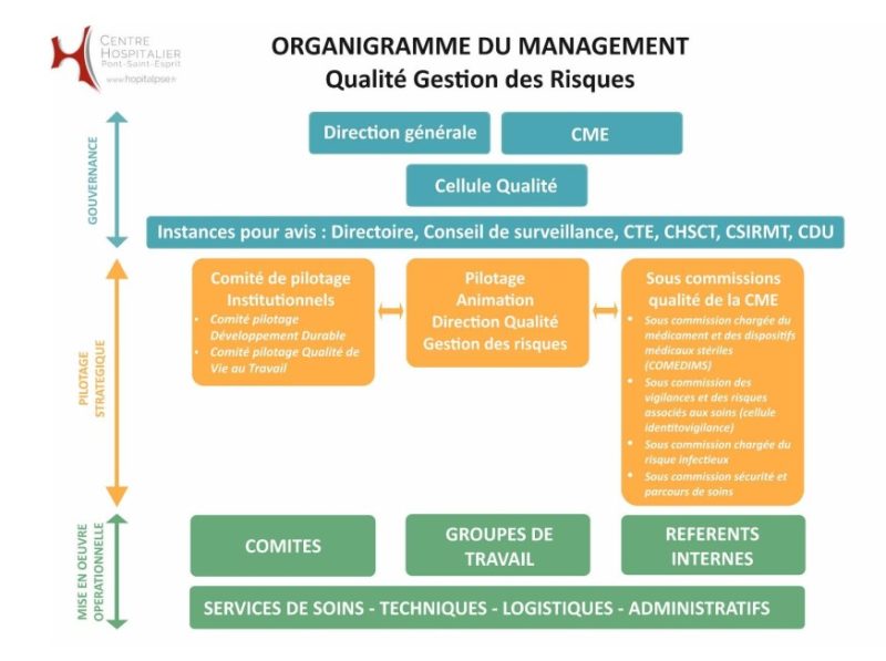 Notre politique qualité sécurité des soins – Centre Hospitalier de Pont ...